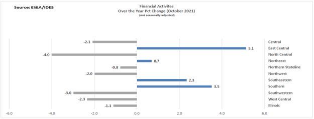 WIOA Resources
